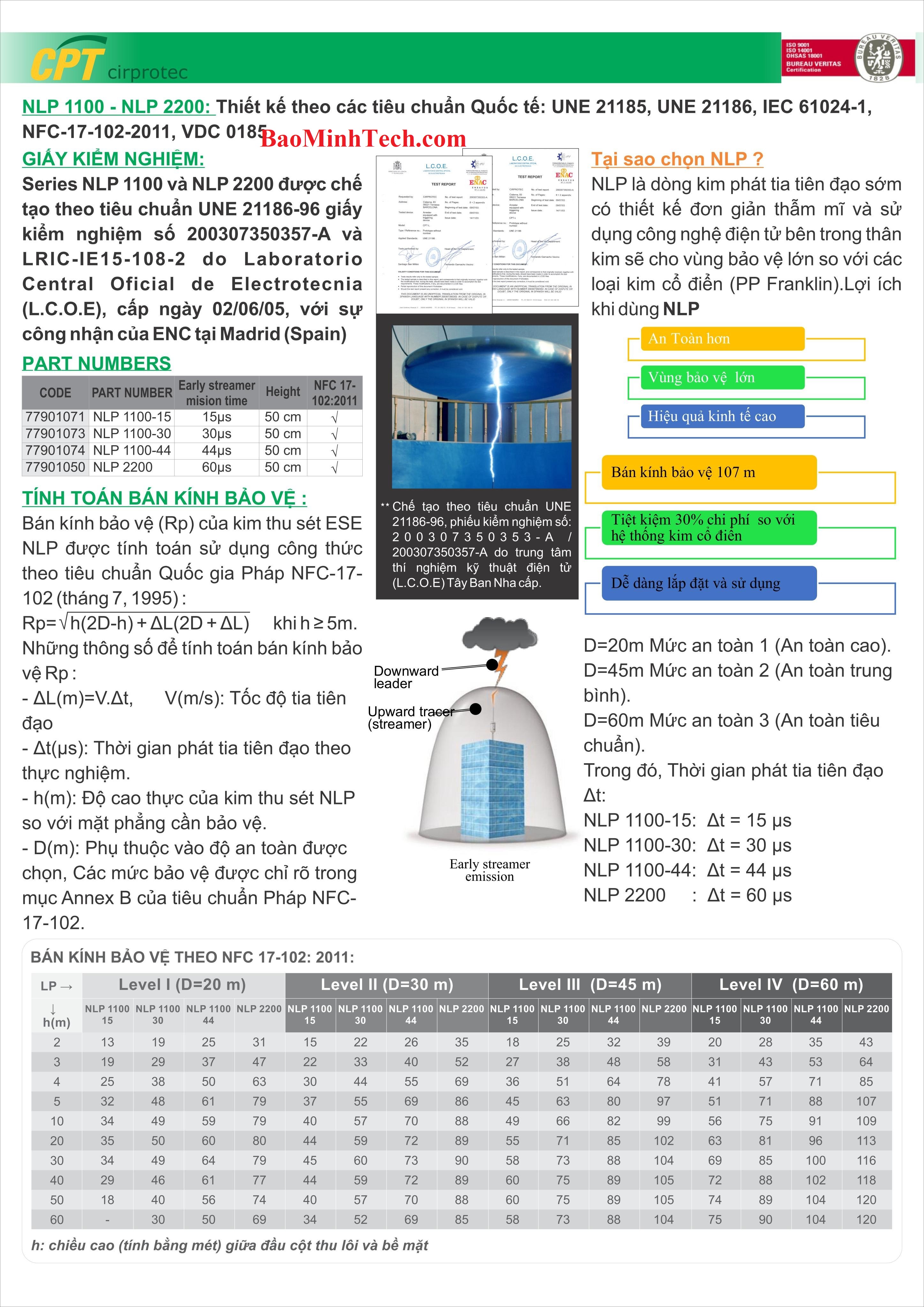 Kim thu sét Cirprotec NLP 1100-30